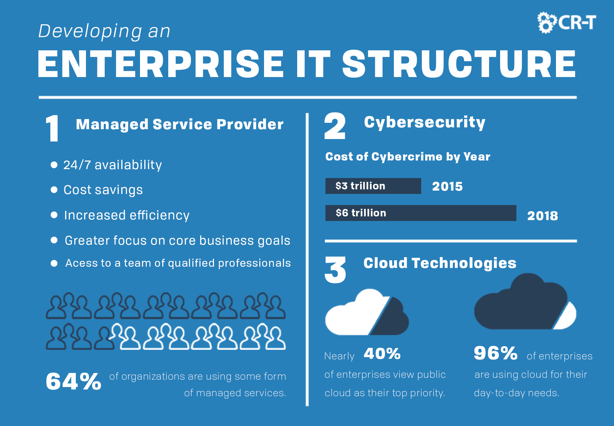 Developing an Enterprise IT Structure for Small Businesses - CR-T