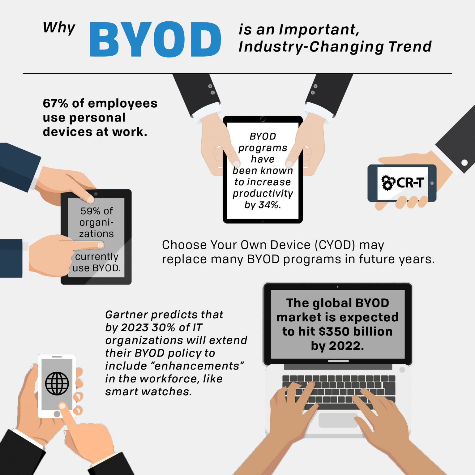 Why BYOD is an Important Industry-Changing Trend | IT Services