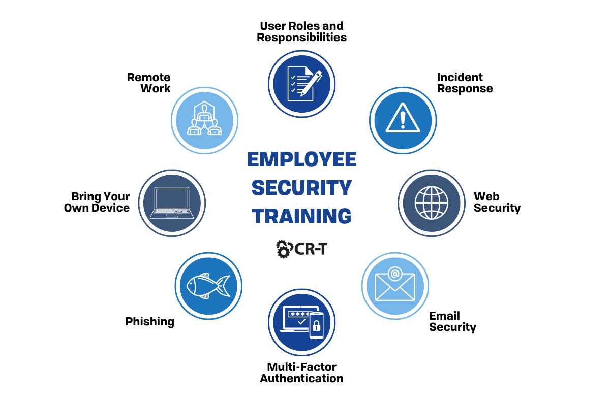 6 Steps to Secure Customer Data | IT Services | CR-T | Utah